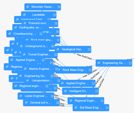 Engineering Geology and Environment Working Group organized the online ...